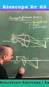 Optical principle | Compound Microscope | Explained