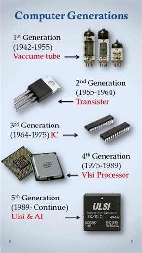 Computer generation chart || Computer generation || #trending #youtubeshorts