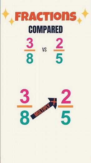 Comparing Fractions ✨ Easy Cross Multiply Trick