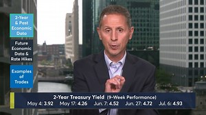 In the last five months, U.S. 2-year Treasury yields have reached the 5% level twice and both times failed to stay above it. Will June's CPI read alter the path for yields? Insights by Jim Iuorio. | CME Group