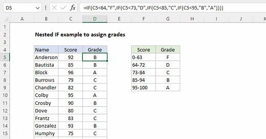 Nested IF function example