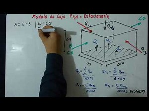 Fixed Box Model Part 1 - Steady State (Air Quality)