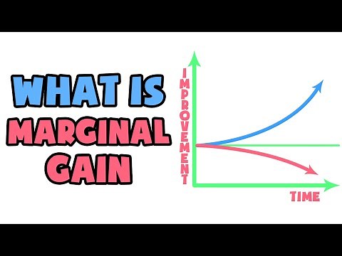 What is Marginal Gain | Explained in 2 min