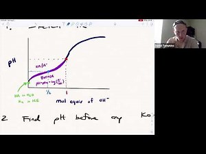 Acid-Base Monoprotic Titration I: Titration Curve