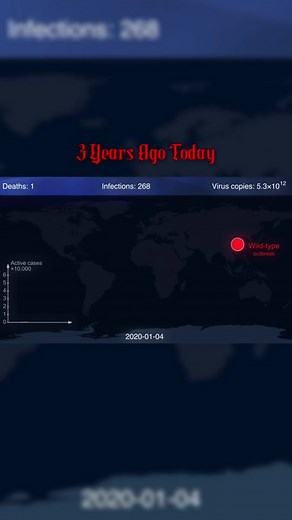 What A Wild Past Three Years #covid #coronavirus #covid19 #infographic #map #covidedit