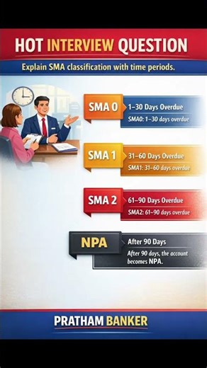 IBPS RRB SCALE 2/3 INTERVIEW #ibpsrrbinterview #ibpsrrbscale2