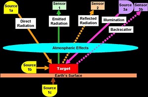 Measurement and signature intelligence - Alchetron, the free social encyclopedia