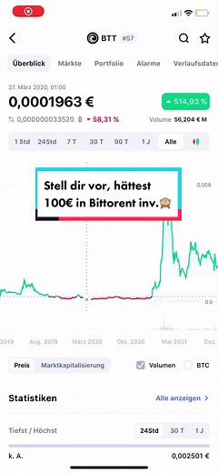 Stell dir vor, hättest 100€ in Bittorent investiert🙈 Welchen Preis wird BTT zukünftig haben??? #kryptowährungen #bittorentcoin #btc #fürdich #crypto