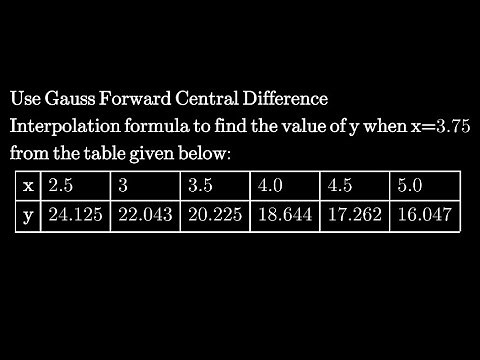 Gauss Forward Central Difference Interpolation Formula (Example -1)