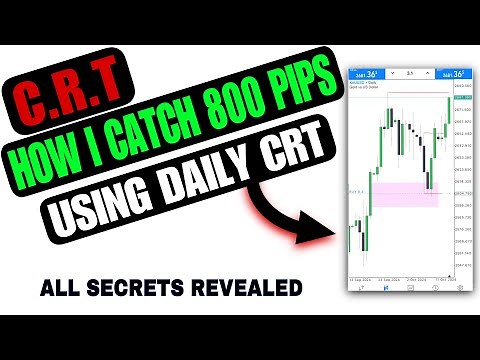 How to Catch Full Day Trading range With CRT|ICT secrets|Trading strategy