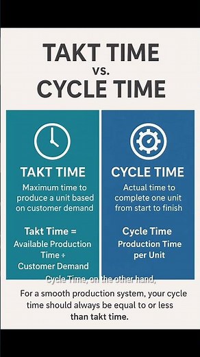 Takt Time vs Cycle Time