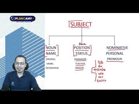Learn German Grammar Step by Step | Sentence Formation