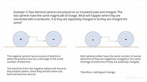 How to Predict the Motion of Charges on Objects that Interact with Conduction | Physics | Study.com