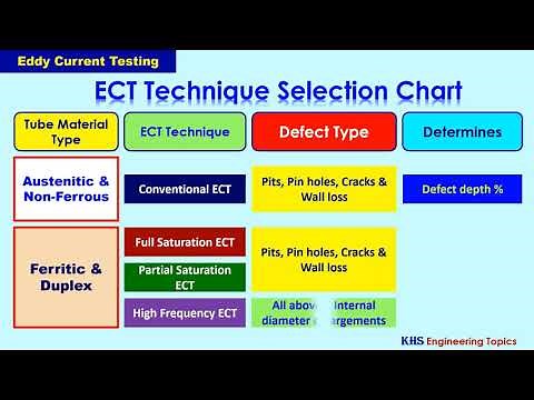 Eddy Current Testing: Chiller Tube Inspection - by KHS Engineering Topics