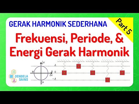 Gerak Harmonik Sederhana • Part 5: Soal Frekuensi, Periode & Energi Getaran Harmonis