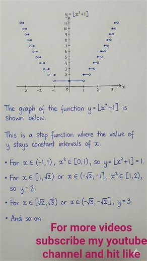 greatest integer graph #shorts #viral #jee #nda