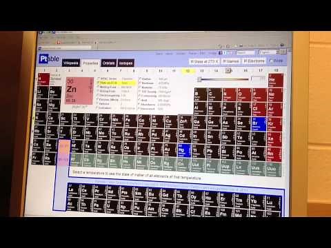 Density Periodic Trends