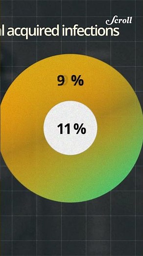How healthcare-associated infections are silent killers in India