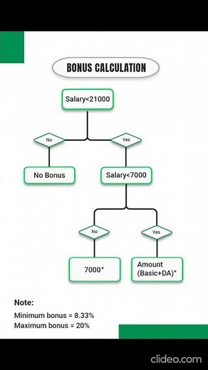 🌐How to calculate bonus under payment of bonus act 1965