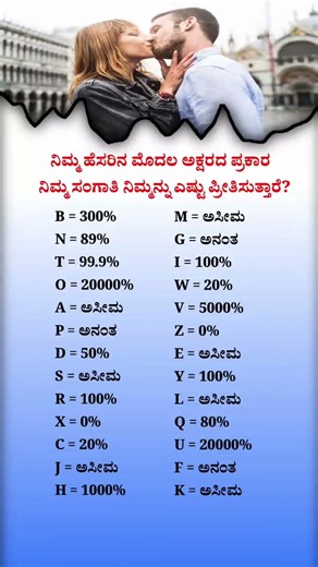 How Much Your Partner Loves You? | Based on First Letter of Your Name | Funny Kannada Love Meter 💘