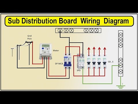 How To Make Sub Distribution Board Wiring Diagram | Distribution board types