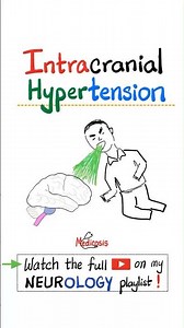 Intracranial Hypertension - Brain Herniation…#neurology #neuroscience #physics #nurse #mbbs #usmle
