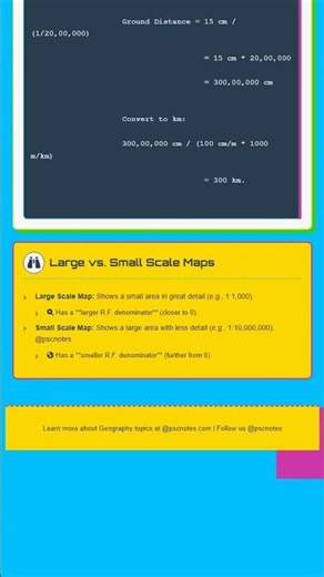 Map Scale: Types and Calculation