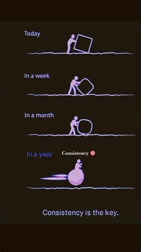 Consistency is the key 🗝️ || #viral #motivation #listen #success #quotes #shorts #education #world
