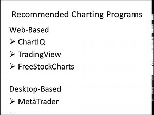 Best Stock Charting Software