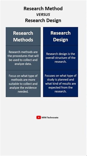 Research Methods vs Research Design #researchmethods #researchdesign #research