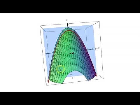 Partial derivatives on a graph