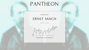 Ernst Mach Biography | Pantheon