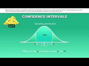 CFA Level 1 2022 Confidence intervals - Quantitative Methods (Sampling and Estimation) | WSN