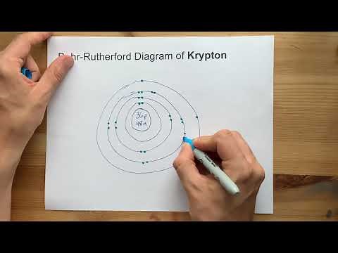 Bohr-Rutherford Diagram of Krypton (Kr)