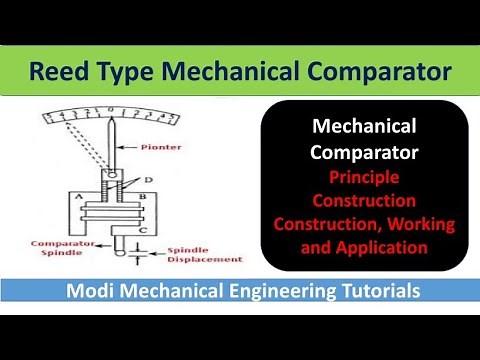reed type mechanical comparator |Construction | Working |what is sued of reed type comparator