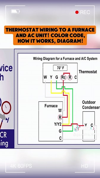 Thermostat Wiring Guide for Furnace and AC Units