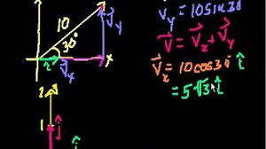 Unit vector notation