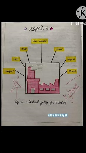 Class 8 Geography Chapter 4 Industries NCERT Exercises #atoznotesbysk