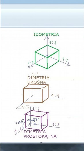 Jak narysować bryłę w aksonometrii izometria i dimetria prostokątna i ukośna #SHORTS