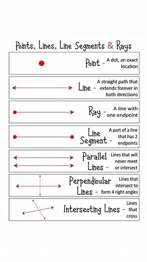 Points,lines,line segment & rays!