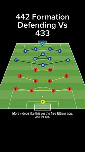 140K views · 1K reactions | 442 Formation Defending Vs 433 #soccer #tactics | Maximus VanEaton | Facebook