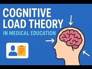 Cognitive Load Theory in Medical Education: A Guide for Educators