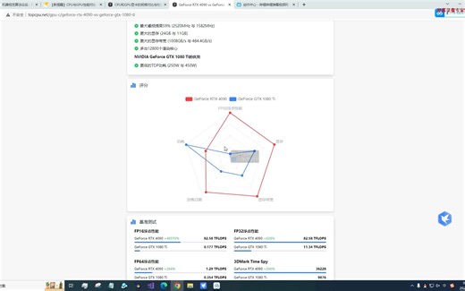 CPU与GPU性能对比