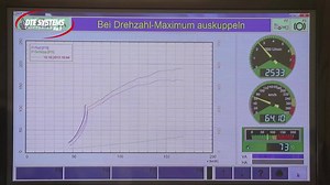 Hyundai Veloster 1.6 Turbo, Tuning Development & Dynorun on Maha Dyno - DTE Systems | DTE Systems South Africa