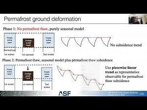 ASF NISAR Early Adopter Workshop (Jan. 2024): MintPy HyP3 InSAR Permafrost Tutorial