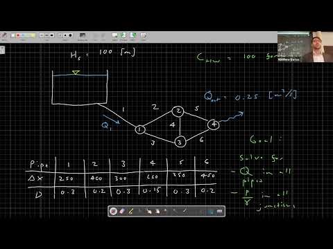 CE356: Elements of hydraulic engineering (SP 2025), Lecture 10: Looped pipe networks