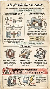 809K views · 10K reactions | Electrician and electrical engineering sabhi ke liye hai jarur sune pura our comment me bataye kaisa laga . #electrician #electricity #electricalwifi #electrical #viralpost2025シ | Electrical wifi | Facebook