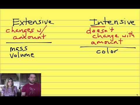 Intensive vs Extensive Properties