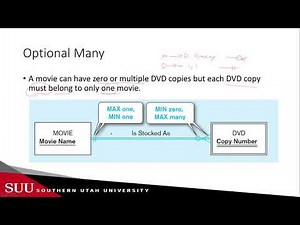 Databases: Minimum Cardinality