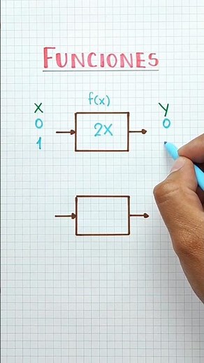 Functions are machines. 🤖✌️ #ingedarwin #mathematics